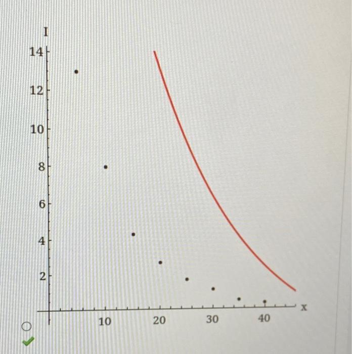 Solved Please help me out, this problem is confusing me, i | Chegg.com