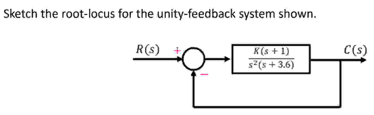 Solved Sketch the root-locus for the unity-feedback system | Chegg.com