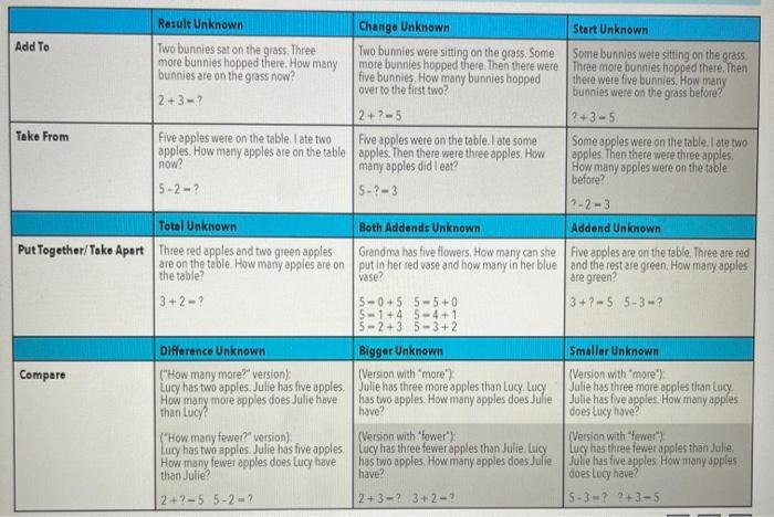 Solved Result Unknown Change Unknown Start Unknown Add To | Chegg.com
