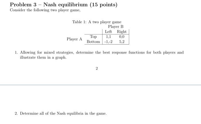 Solved Problem 3 - Nash equilibrium (15 points) Consider the | Chegg.com