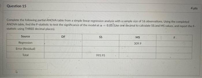 Solved Complete the following partial ANOVA table from a | Chegg.com