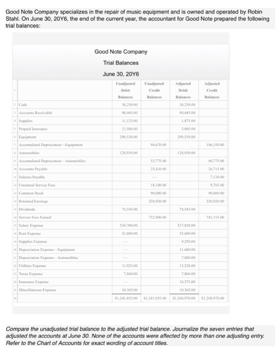 Solved Good Note Company specializes in the repair of music | Chegg.com
