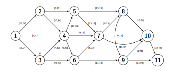 Solve using Ford-Fulkerson Method:Source 1 ﻿and | Chegg.com