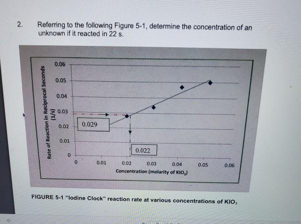 1EXPERIMENT #5 RATES OF CHEMICAL REACTION DATA TABLE | Chegg.com