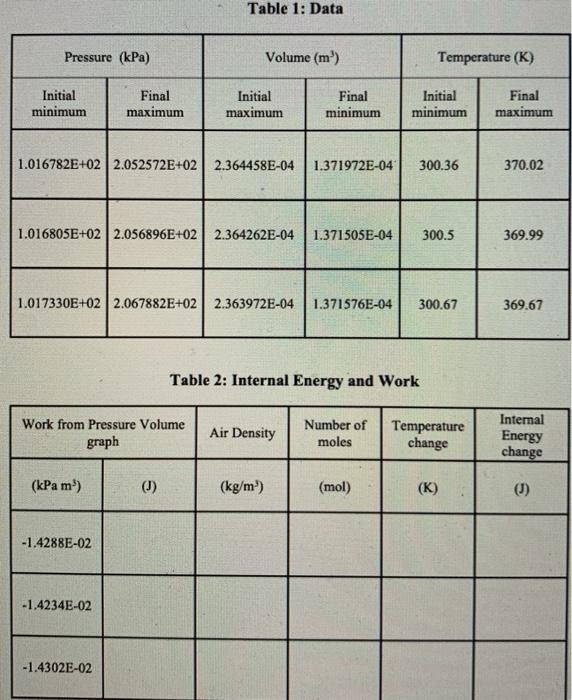 Data Determined from NIST Database Element Atomic | Chegg.com