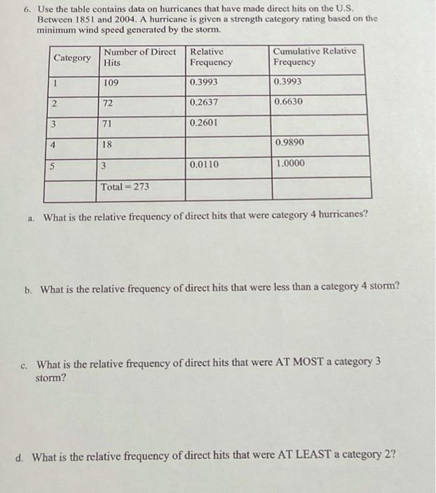 Solved 6. Use the table contains data on hurricanes that | Chegg.com