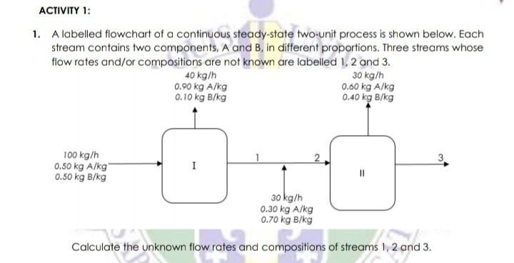 Solved ACTIVITY 1: 1. A labelled flowchart of a continuous | Chegg.com