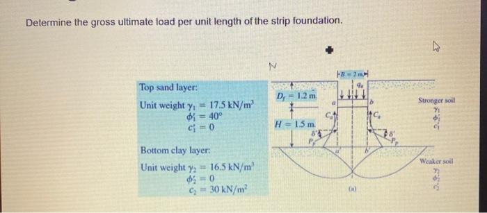 Solved Determine the gross ultimate load per unit length of | Chegg.com