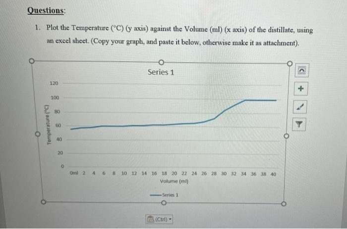 Solved using the graph calculate the boiling points of | Chegg.com