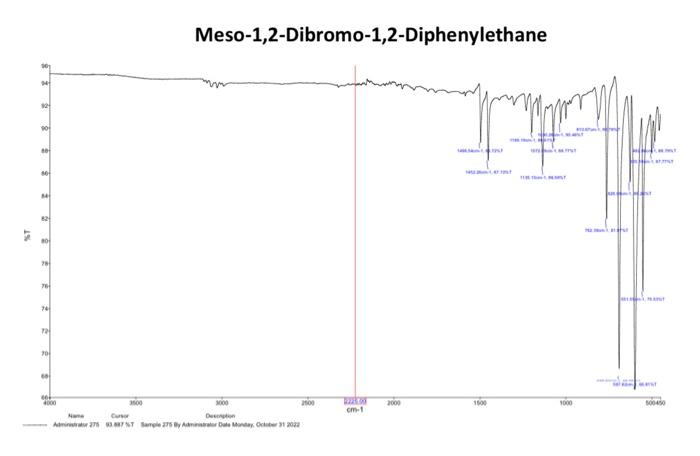 Solved Analyze the IR spectra: Identify major absorptions in | Chegg.com