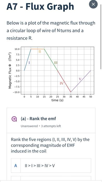 Solved A7 - Flux Graph х Below is a plot of the magnetic | Chegg.com