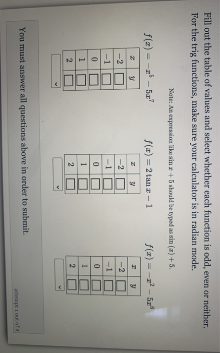 Solved Fill out the table of values and select whether each | Chegg.com