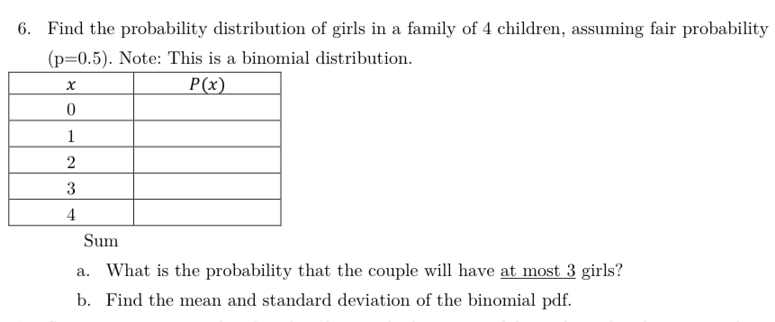 Find the probability distribution of girls in a | Chegg.com