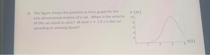 Solved 2) The figure shows the position vs time graph for | Chegg.com