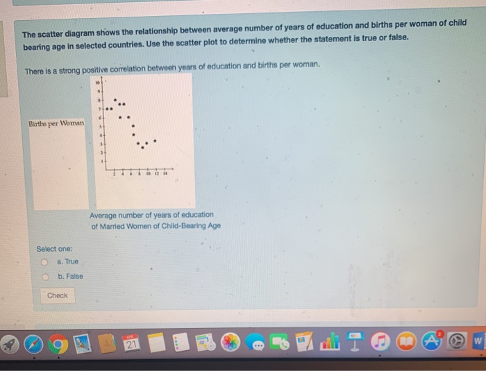 Solved The scatter diagram shows the relationship between | Chegg.com