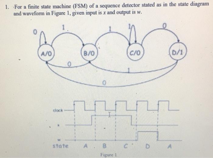 Solved 1. For a finite state machine (FSM) of a sequence | Chegg.com