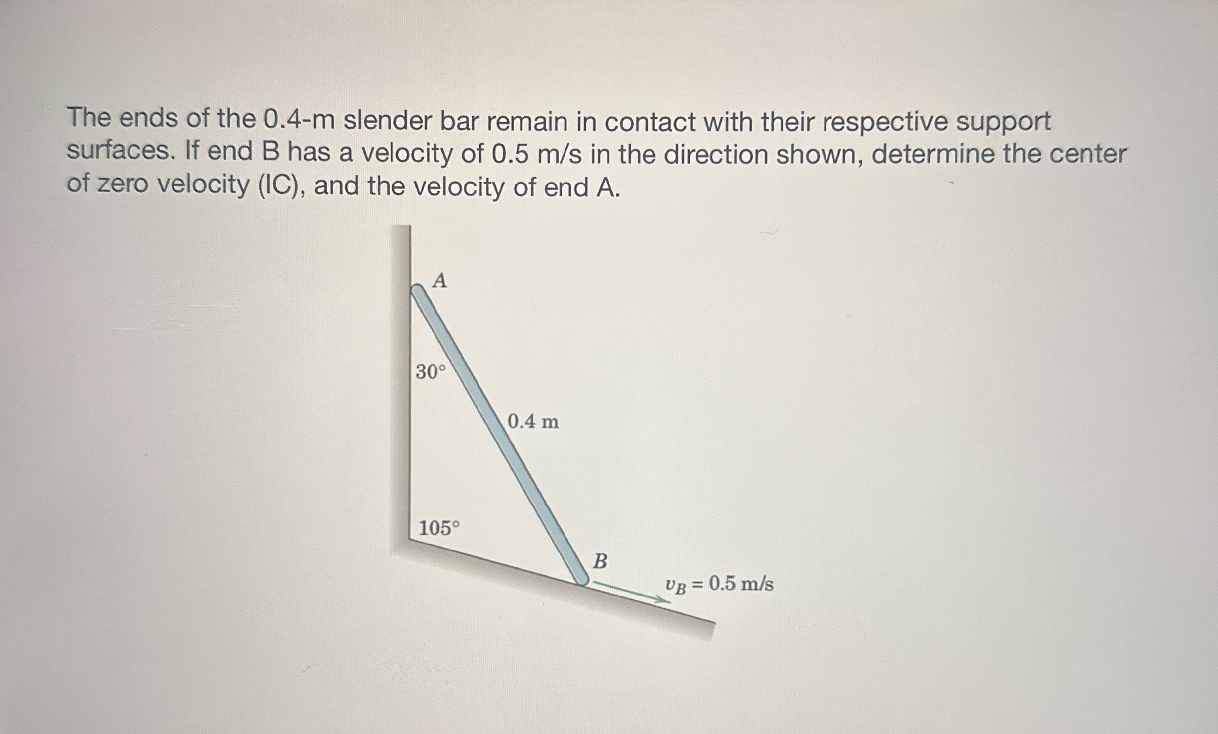 Solved The ends of the 0.4-m slender bar remain in contact | Chegg.com
