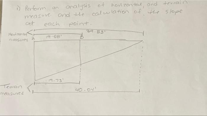 Solved 1) Perform an analysis of horizontal, and terrain | Chegg.com