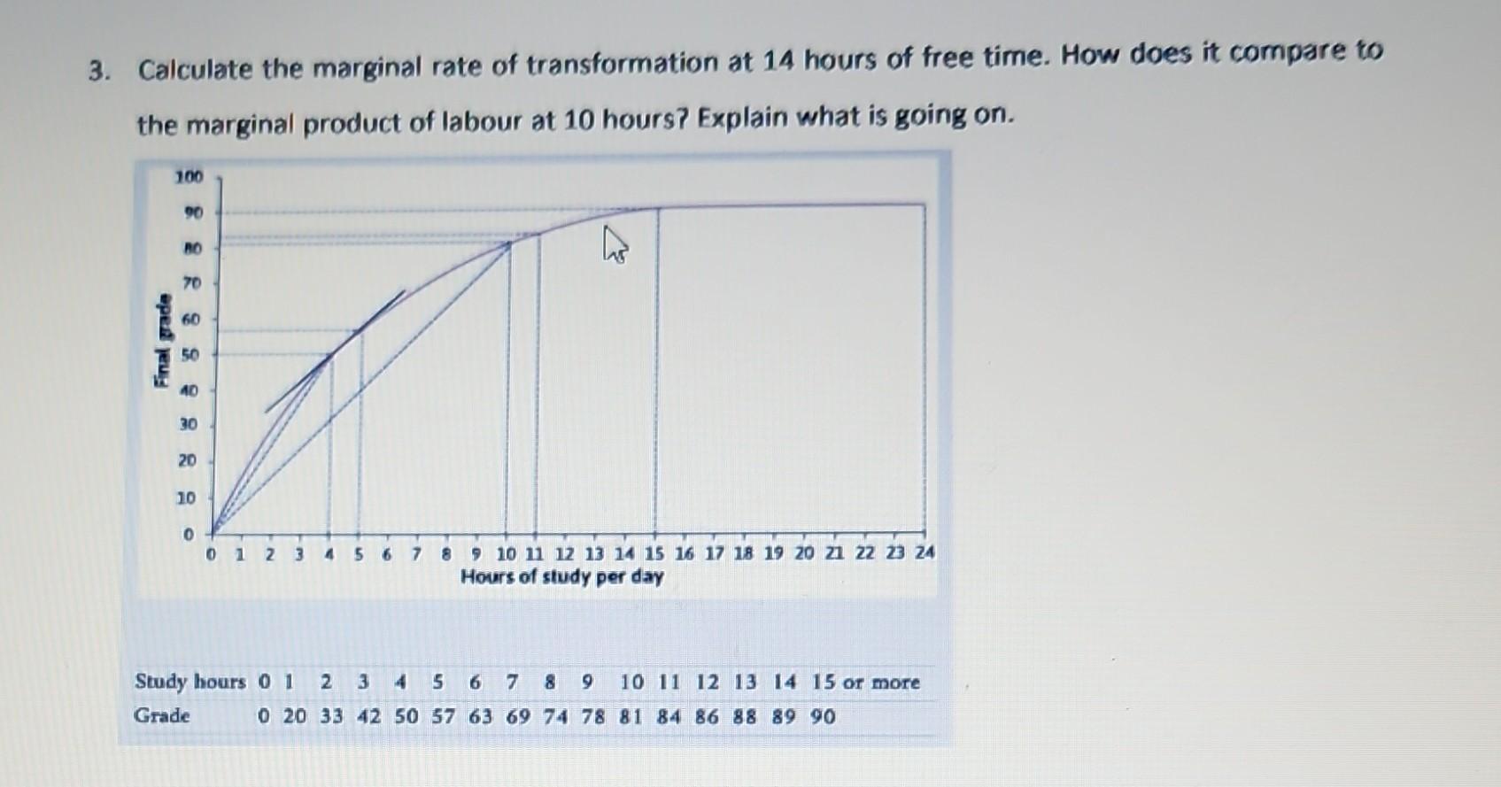 Solved 1. Suppose your budget constraint is c=w(24−t)+m, | Chegg.com