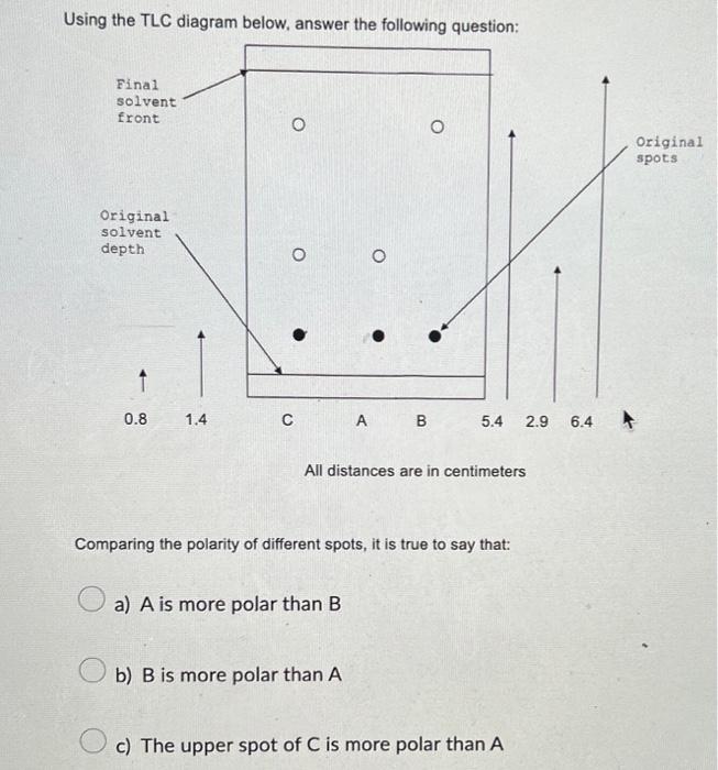 Solved Using the TLC diagram below, answer the following | Chegg.com