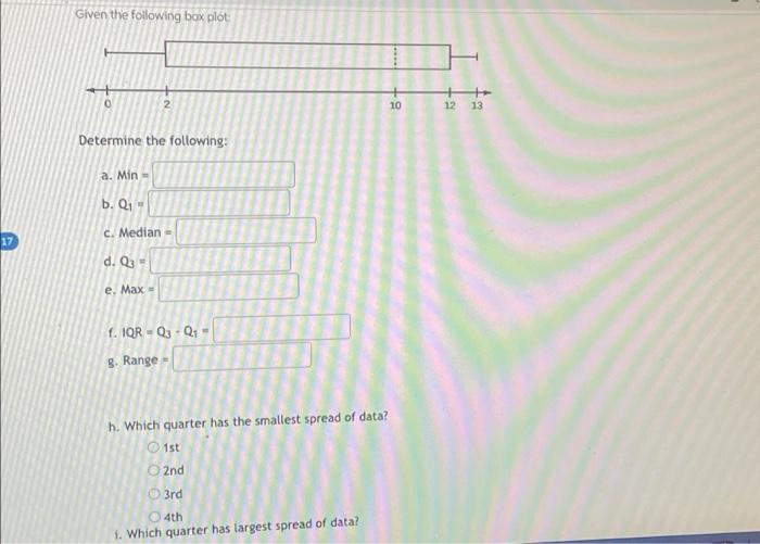 Solved 17 Given the following box plot 0 Determine the | Chegg.com