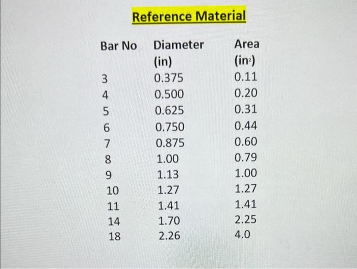 Solved A 60ft by 130ft building is subjected to a transverse | Chegg.com