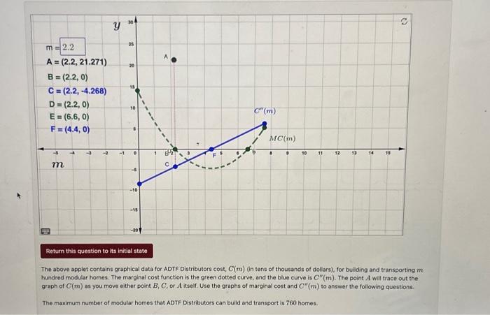 Solved The above applet contains graphical data for ADTF | Chegg.com