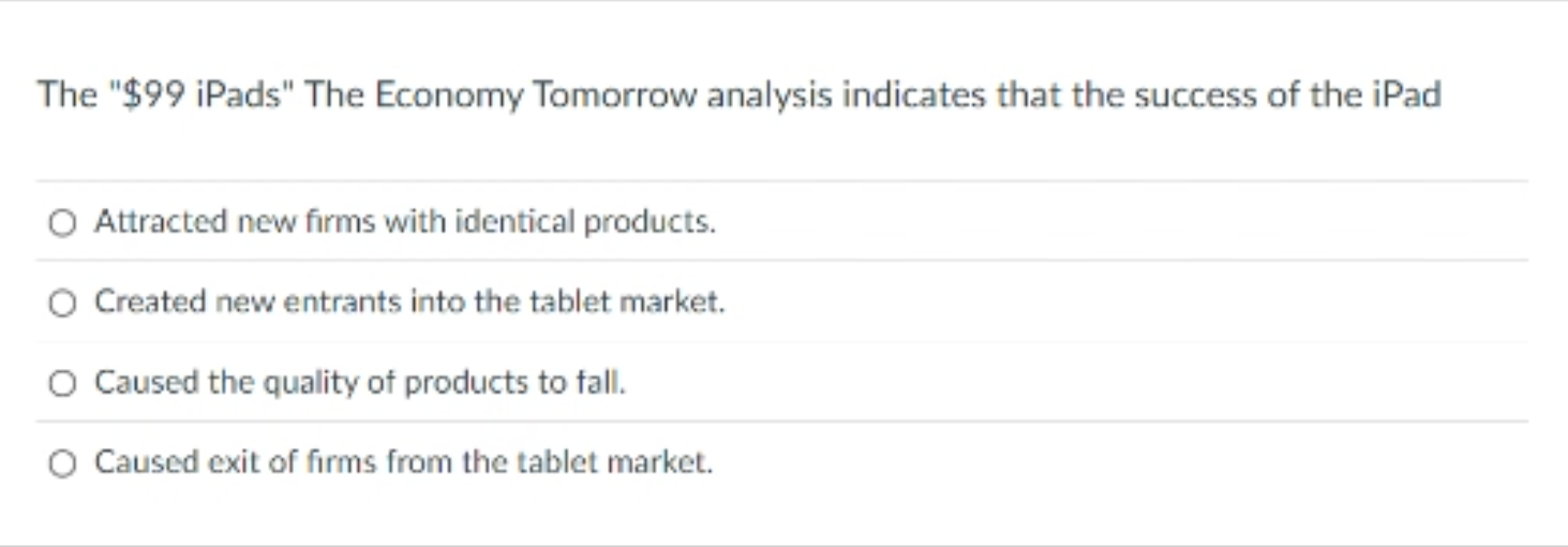 Solved The 99 ﻿ipads The Economy Tomorrow Analysis