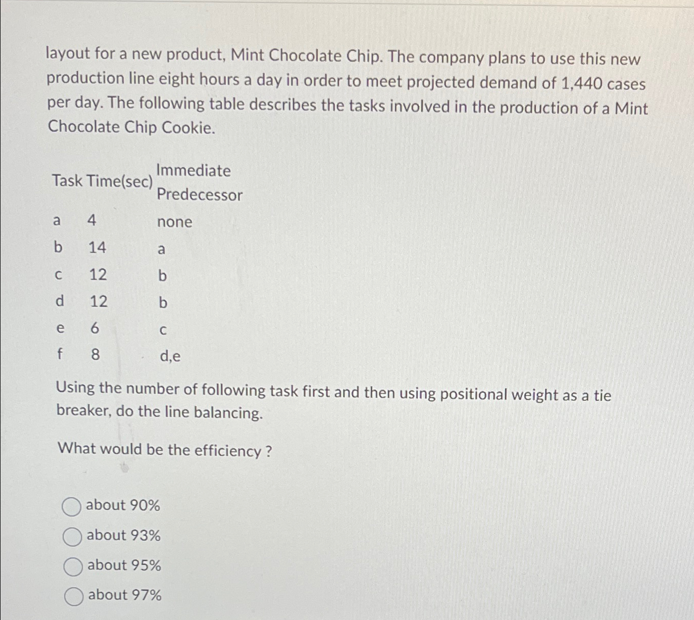 Solved layout for a new product, Mint Chocolate Chip. The | Chegg.com