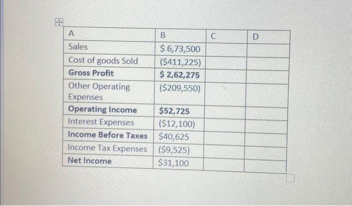 Solved All answers must be entered with TWO decimal places. | Chegg.com