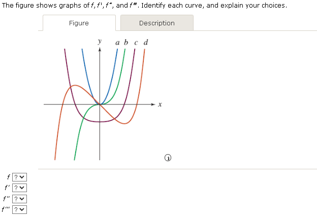Solved The figure shows graphs of f,f',f'', ﻿and f'''. | Chegg.com