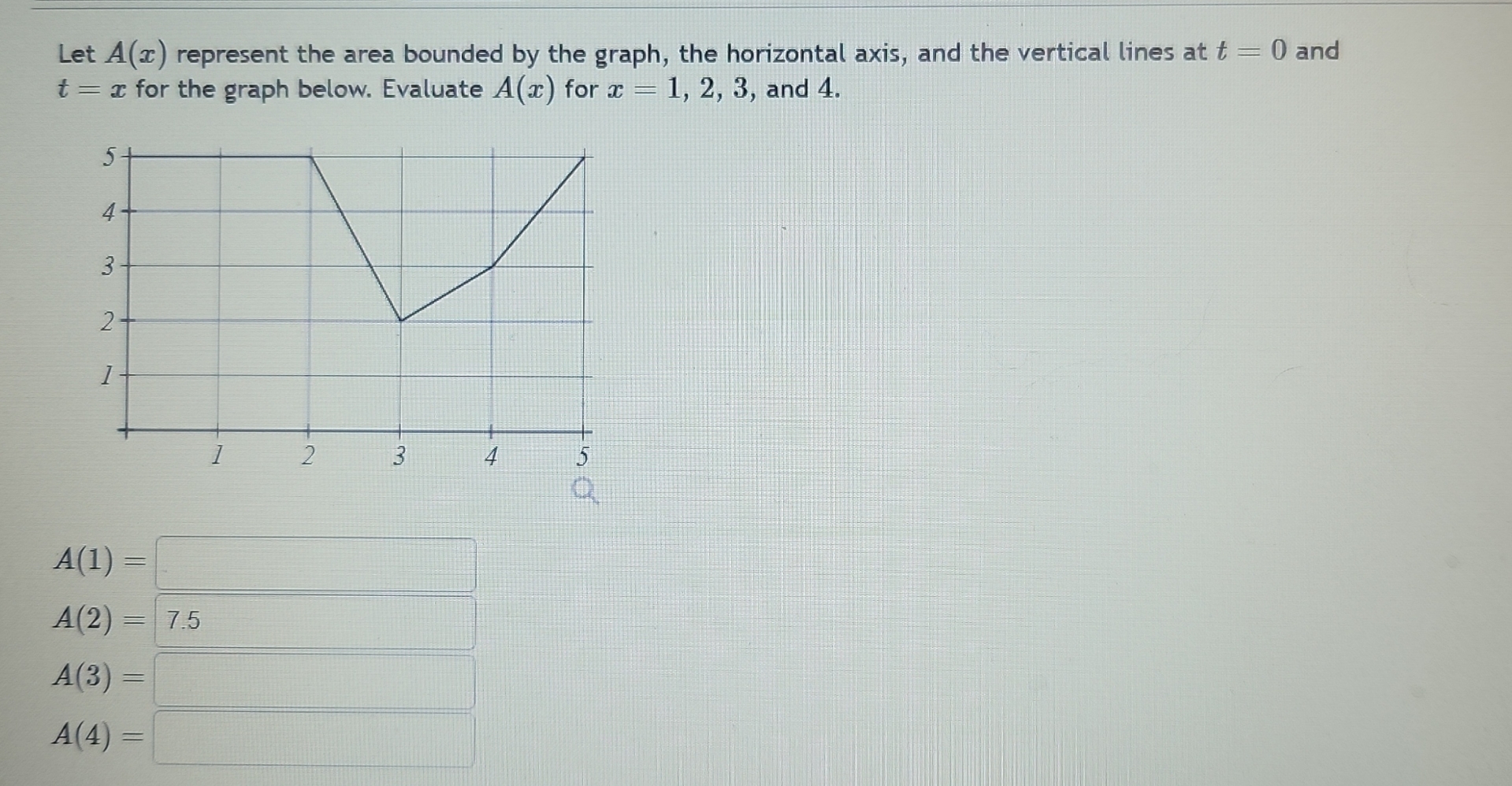 Solved Let A(x) ﻿represent the area bounded by the graph, | Chegg.com