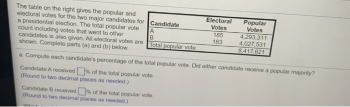 Solved The table on the right gives the popular and | Chegg.com