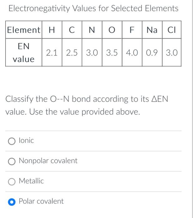 Solved Electronegativity Values for Selected Elements | Chegg.com