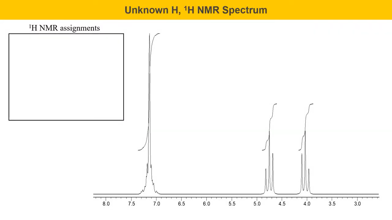 Solved Unknown H, ﻿the 1H NMR spectraassignment in ppm, ﻿# | Chegg.com