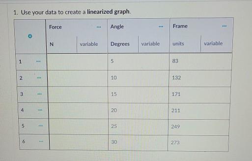 1. Use your data to create a linearized graph. Force | Chegg.com