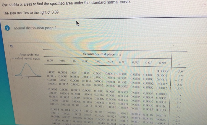 Solved Use a table of areas to find the specified area under | Chegg.com