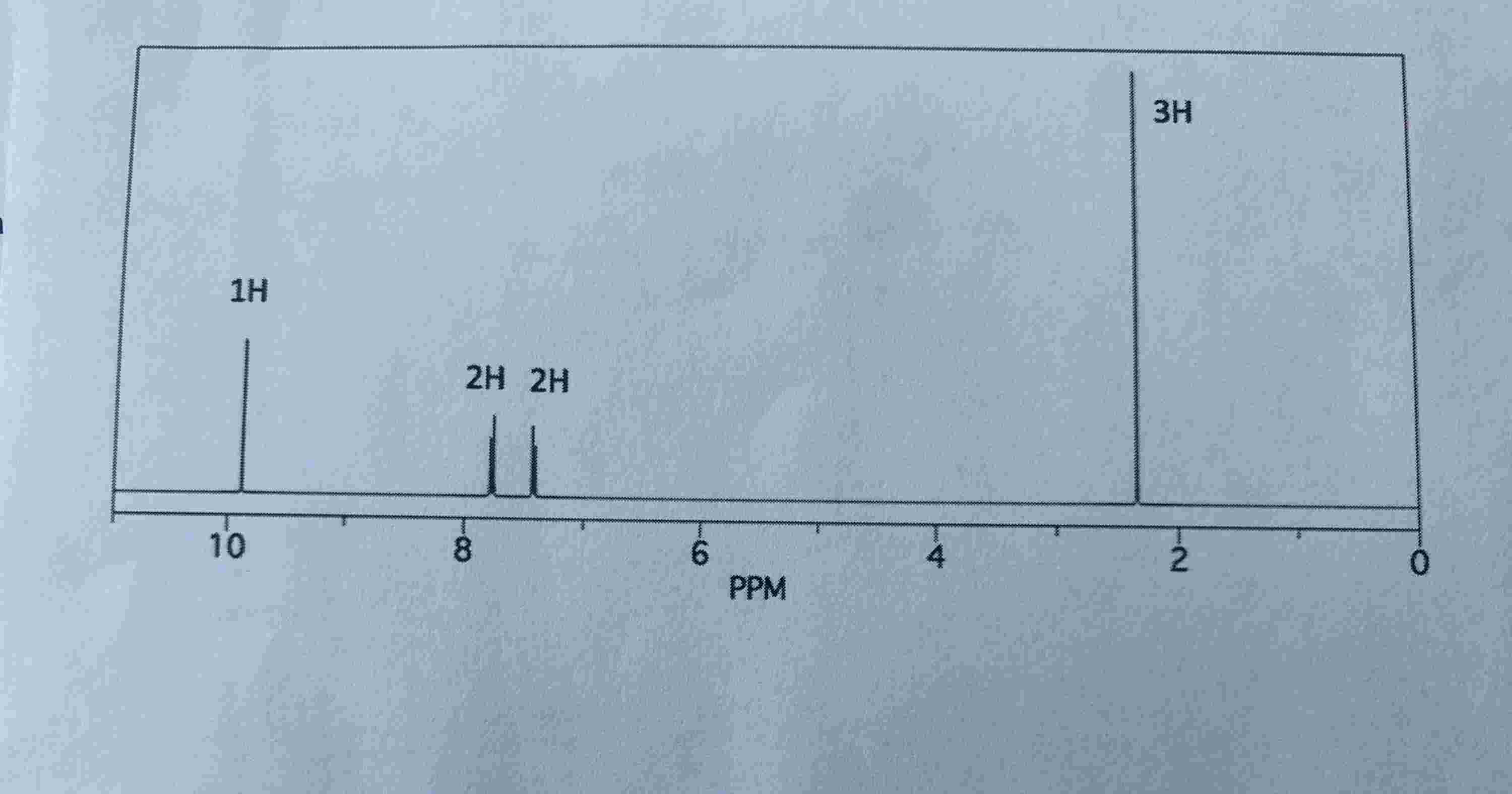 Solved Identify The Compound Whose 1h Nmr Spectrum Is Shown