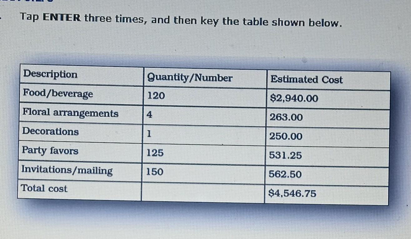 Solved Tap ENTER Three Times And Then Key The Table Shown Chegg