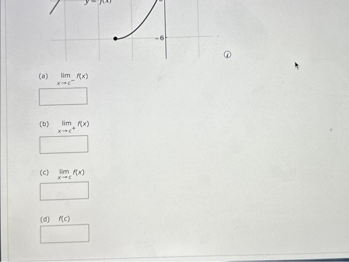 Solved Use the graph of y=f(x) and the given c-value to find | Chegg.com