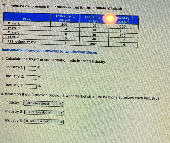Solved The table below presents the Industry output for | Chegg.com