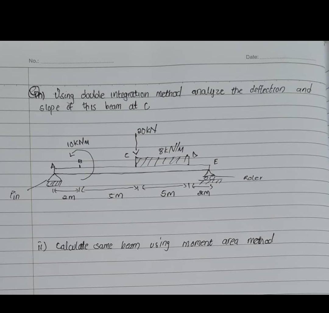 Solved (7) Using double integration method analyze the | Chegg.com