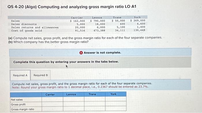 Solved QS 4-20 (Algo) Computing and analyzing gross margin | Chegg.com
