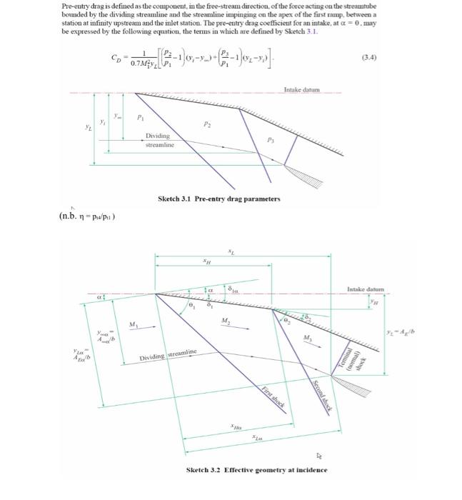 Solved A two dimensional double ramp intake is to be | Chegg.com