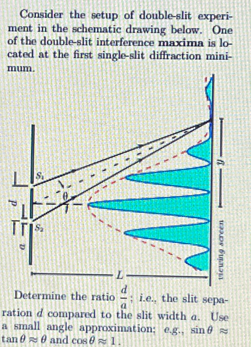 Solved Consider the setup of double-slit experiment in the | Chegg.com