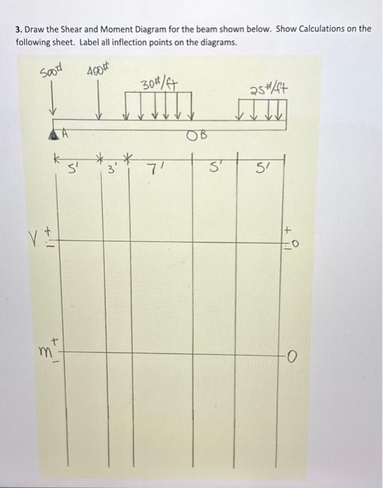 Solved 3. Draw the Shear and Moment Diagram for the beam | Chegg.com