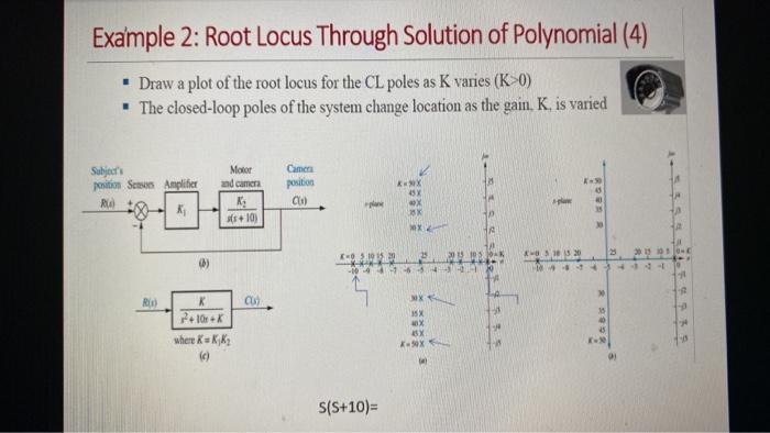 Solved Example 2: Root Locus Through Solution of Polynomial | Chegg.com