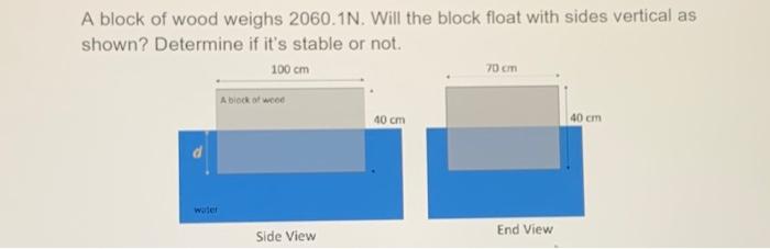 Solved A block of wood weighs 2060.1 N. Will the block float | Chegg.com