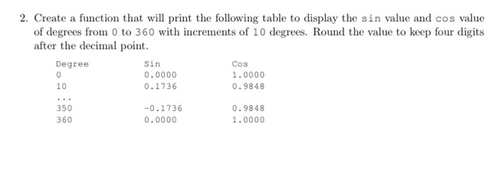 Solved 2. Create a function that will print the following | Chegg.com
