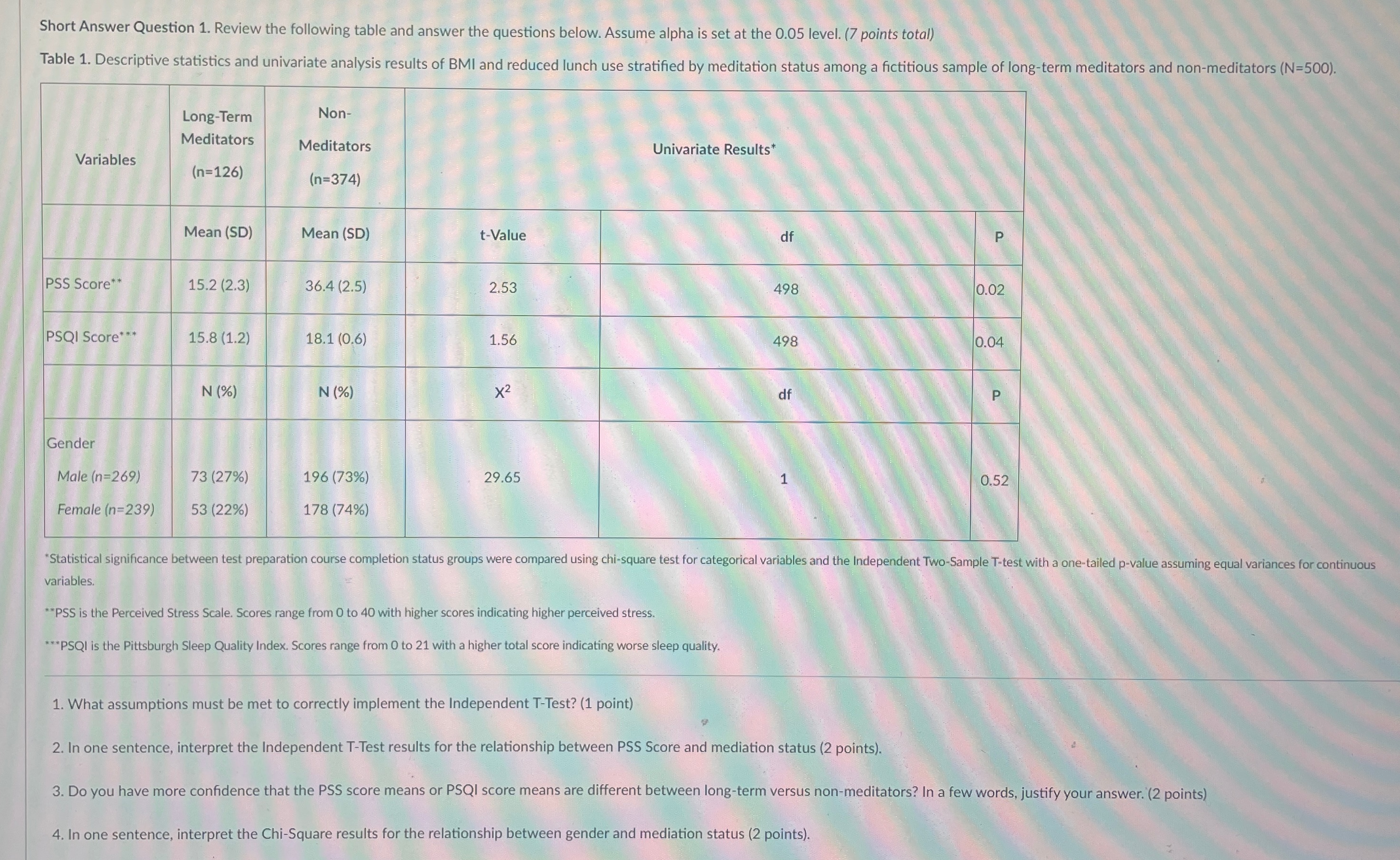 Solved Short Answer Question 1. ﻿Review the following table | Chegg.com